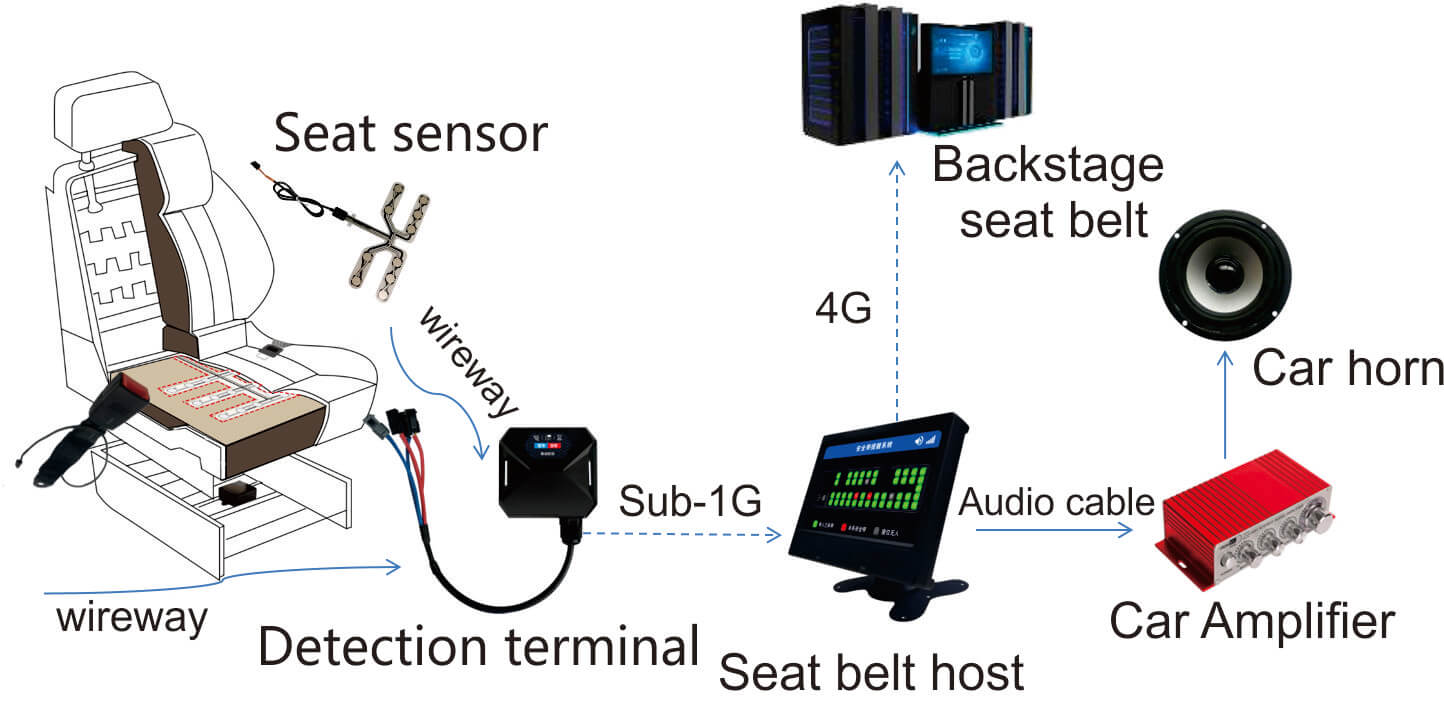 Detection Terminal Seat Occupancy Sensor Vmanx Manufacturer